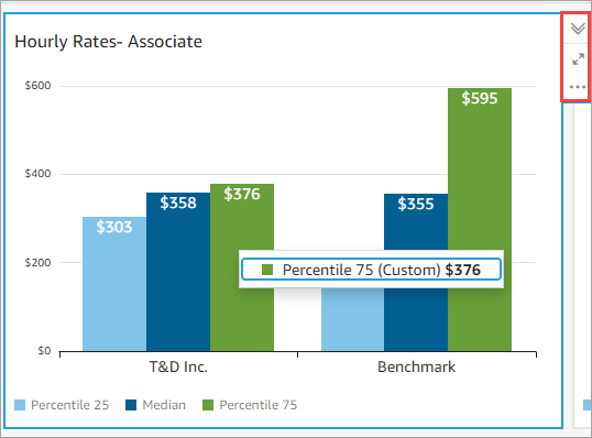 Hourly Rate Dashboard – CounselLink Clients