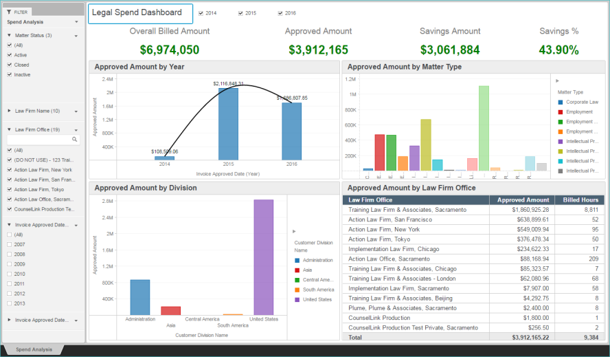 Legal Spend Dashboard – CounselLink Clients