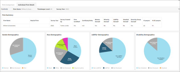 Using the Diversity Survey Dashboard – CounselLink Clients
