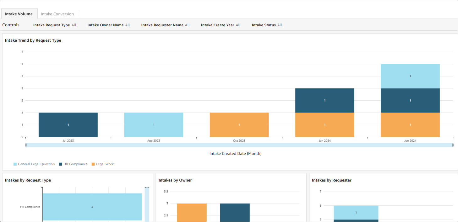 Using the Work Intake Analytics Dashboard – CounselLink Clients